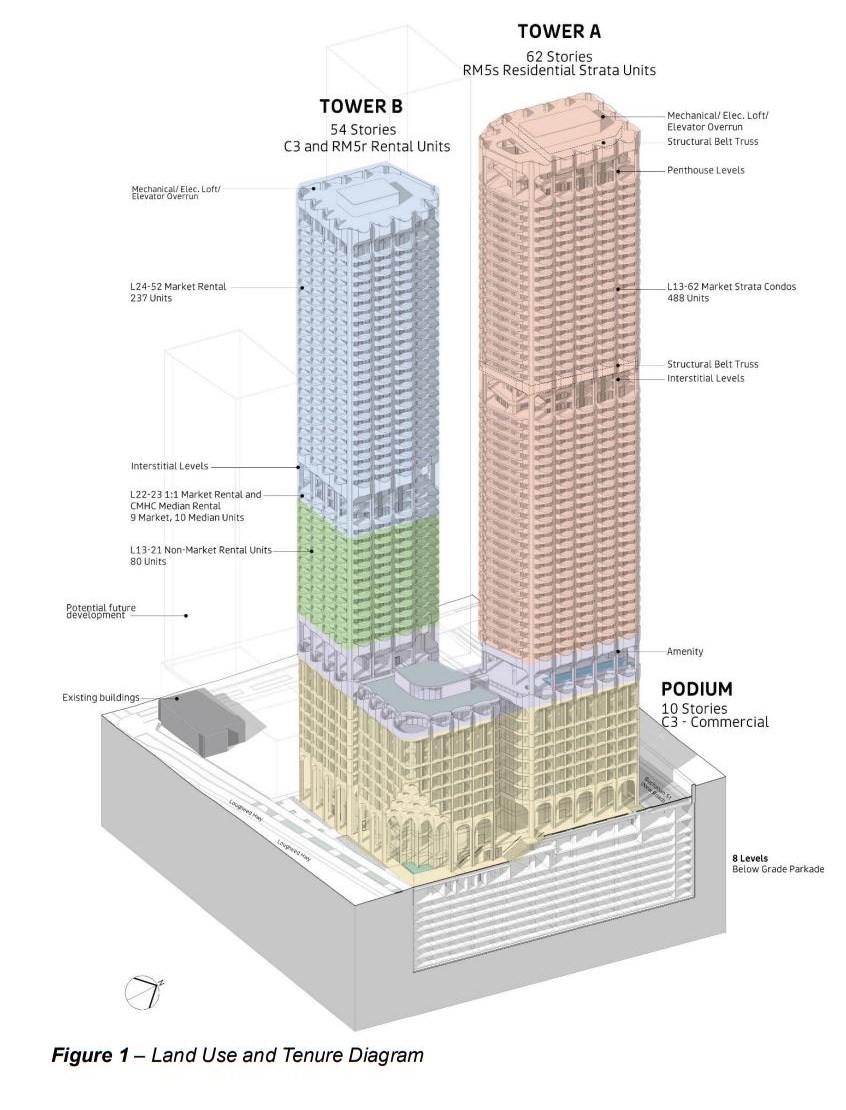BC real estate: Burnaby highrise tower proposed with hotel - Burnaby Now BC real estate: Burnaby highrise tower proposed with hotel - Burnaby Now