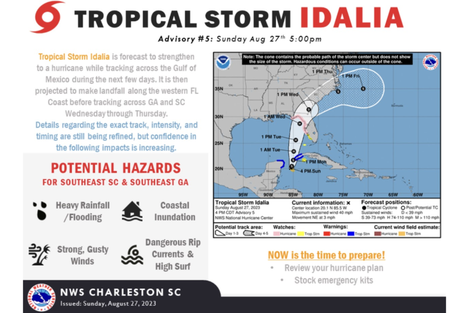 Tropical Storm Idalia Nhc Sunday Evening Update Grice Connect
