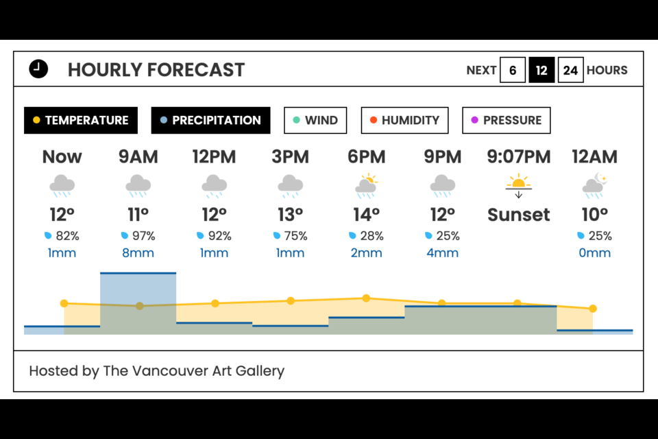 Vancouver weather forecast Rainfall for May 28 2024 Vancouver Is Awesome